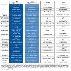 Comparison Charts – Lightwave Therapy